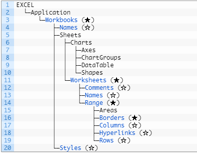 Excel VBAで知っておきたいオブジェクトモデル