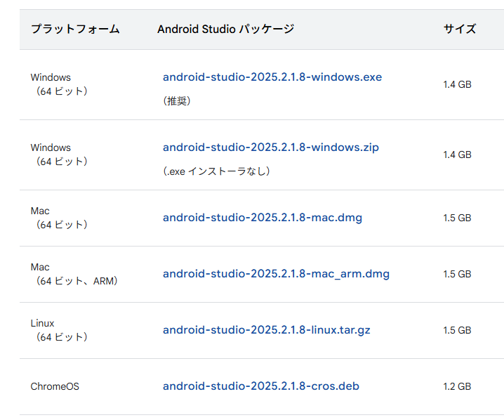Android Studio Otter日本語化！最新版インストール手順と設定完全ガイド